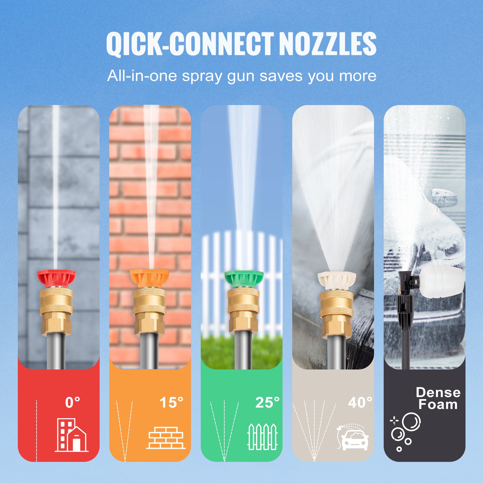 VEVOR Electric Pressure Washer Manual, 2150 PSI, Max. 1800W