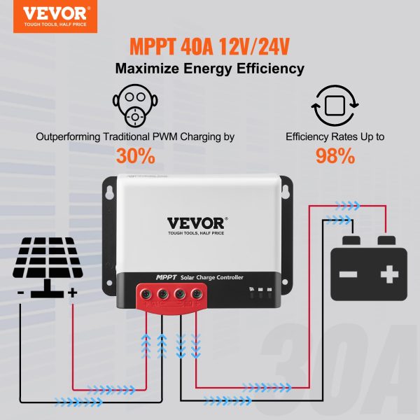 Solar Charge Controller Manual, VEVOR, 40A MPPT. 12V / 24V